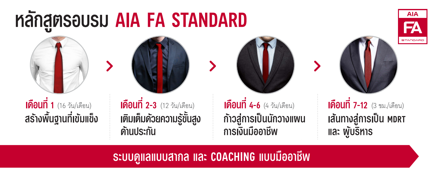 AIA FA Standard คืออะไร อาชีพอิสระสุดคูลของคนรุ่นใหม่ ทำงานที่ไหนก็ได้