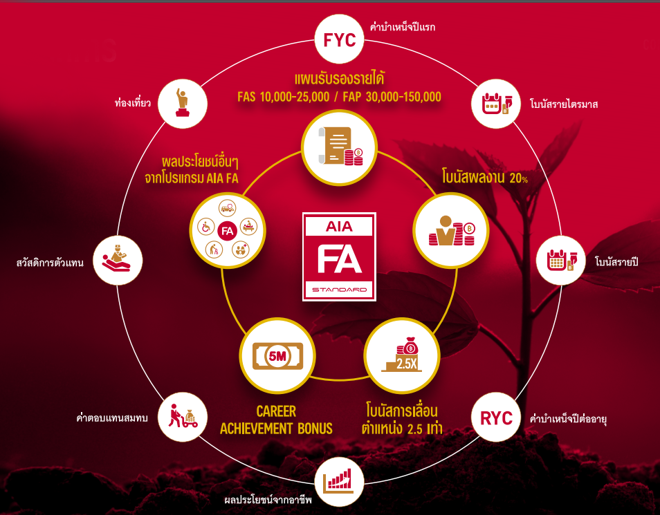 FA Standard - ประกันชีวิต ประกันสุขภาพ วางแผนการเงิน